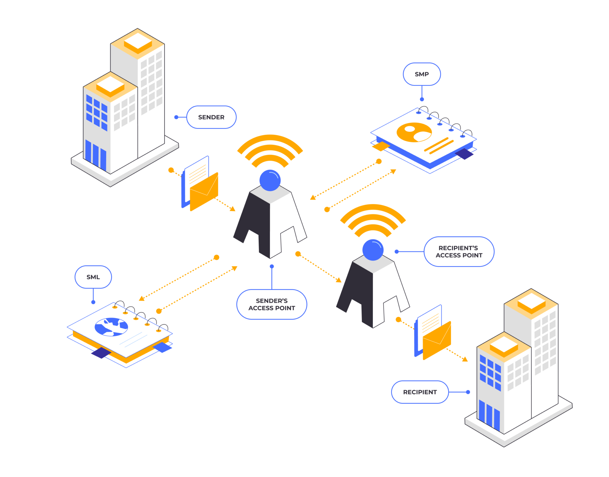Peppol as Part of Your Company’s Digital Transformation - Tickstar