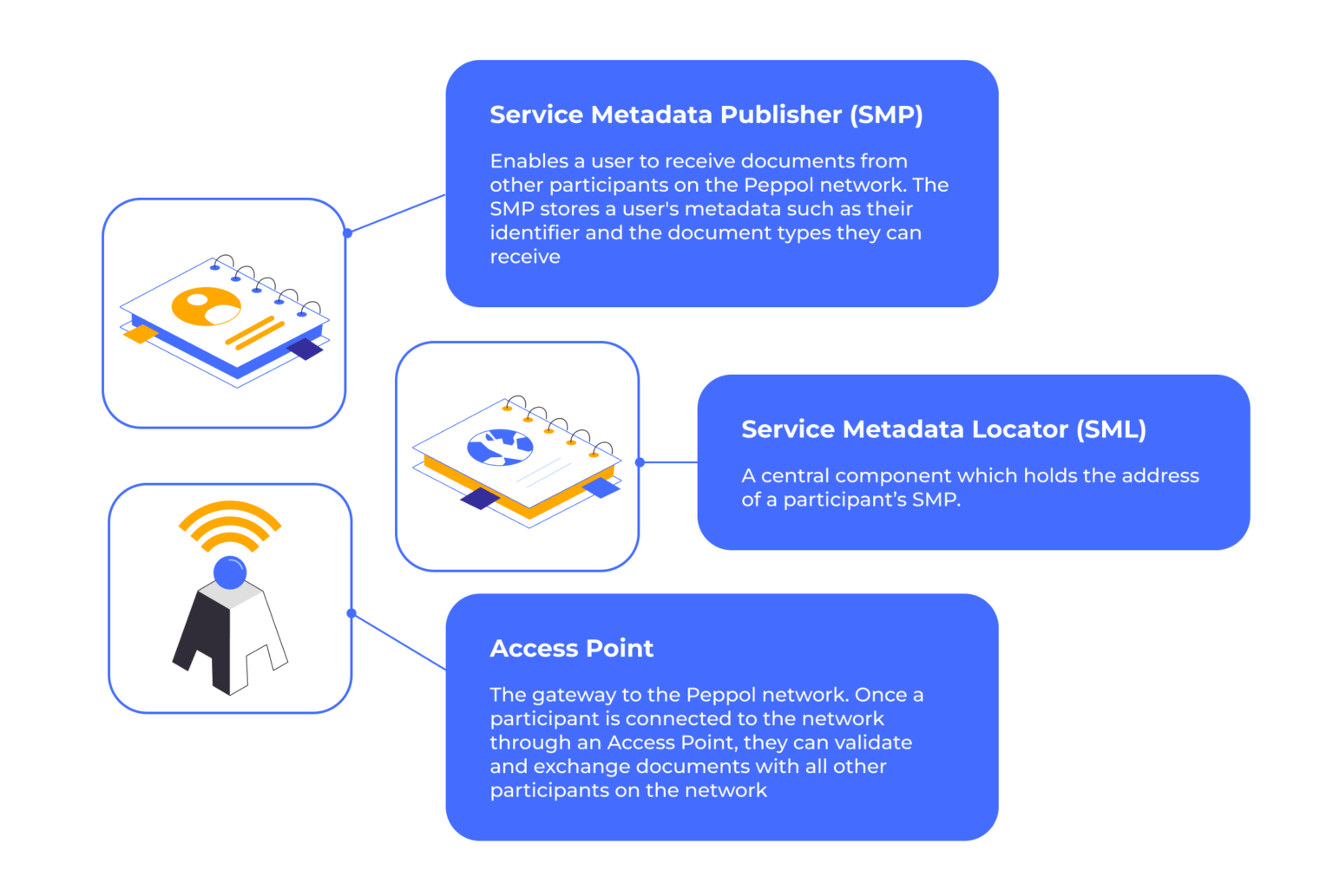 What Is Peppol? - Tickstar - Global